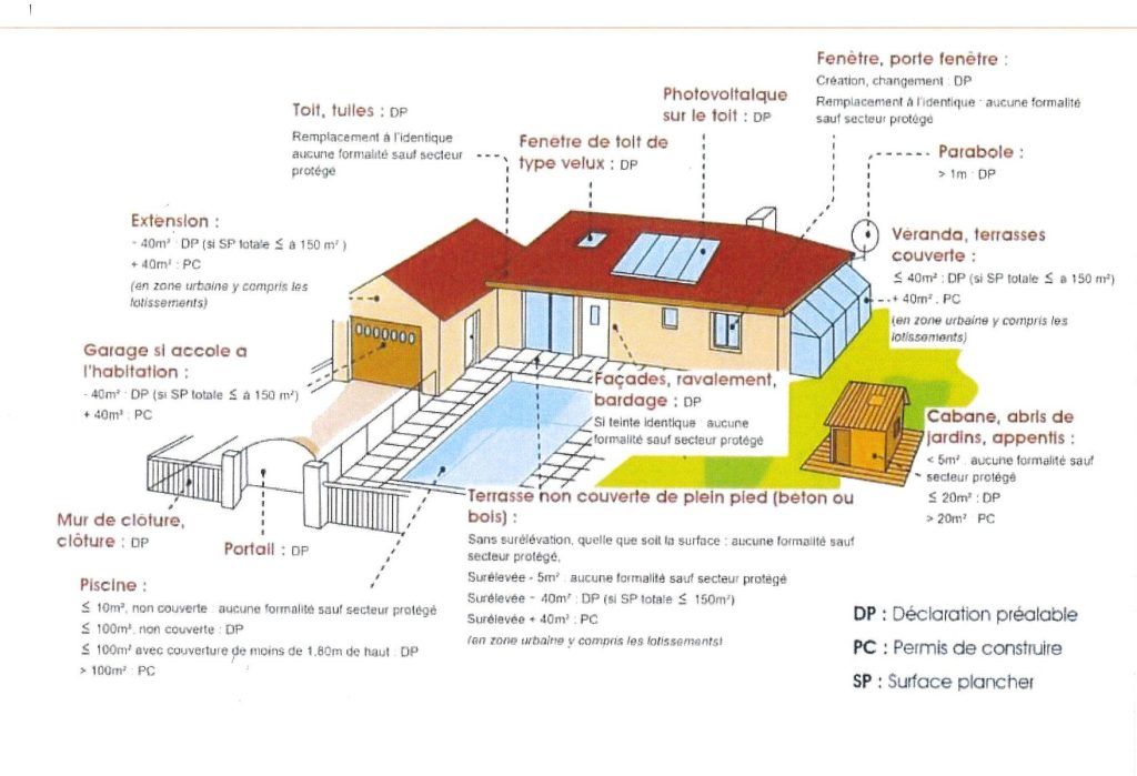 Demandes d’autorisations de travaux - Mairie de Saint Celerin le Géré